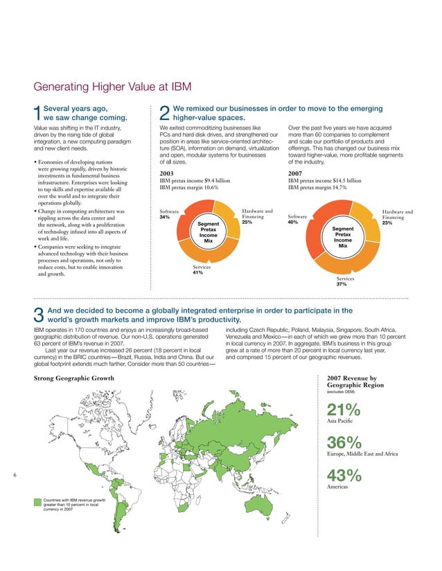 IBM Annual report 2007 | PDF