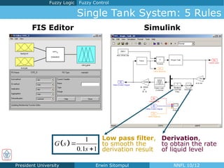 Introduction to Neural Networks and Fuzzy Logic.ppt