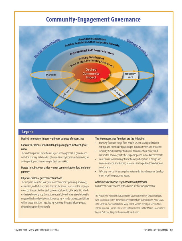 Community Engagement Governance 1 | PDF | Non-Profit Organizations ...