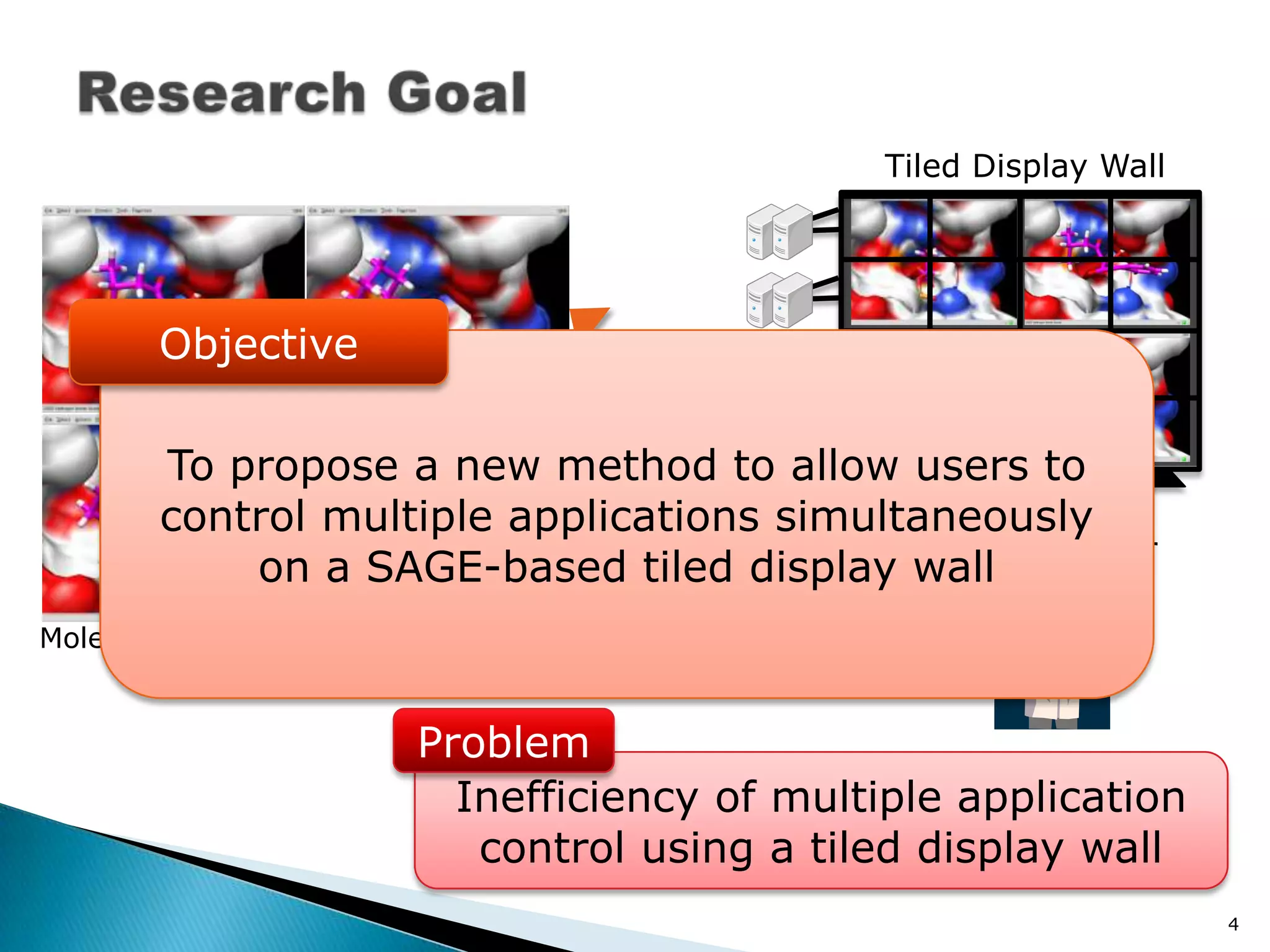 A Control Mechanism of Multiple Visualization Applications on SAGE-enabled Tiled Display Wall | PPTX