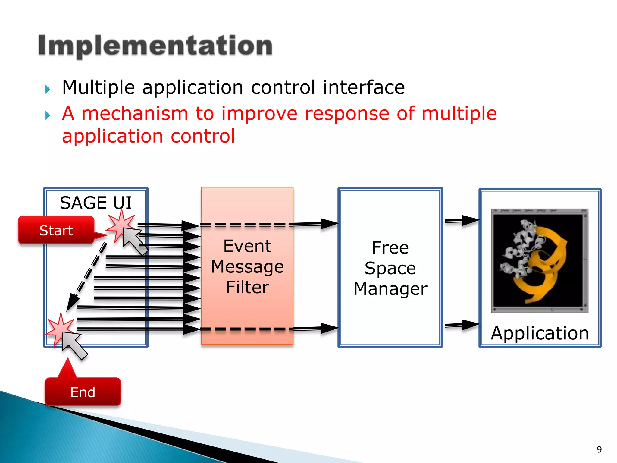 A Control Mechanism of Multiple Visualization Applications on SAGE-enabled Tiled Display Wall | PPTX