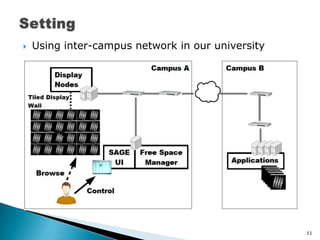 A Control Mechanism of Multiple Visualization Applications on SAGE-enabled Tiled Display Wall | PPTX