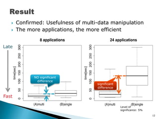 A Control Mechanism of Multiple Visualization Applications on SAGE-enabled Tiled Display Wall | PPTX