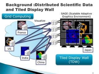 A Control Mechanism of Multiple Visualization Applications on SAGE-enabled Tiled Display Wall | PPTX