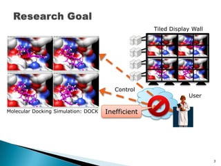 A Control Mechanism of Multiple Visualization Applications on SAGE-enabled Tiled Display Wall | PPTX
