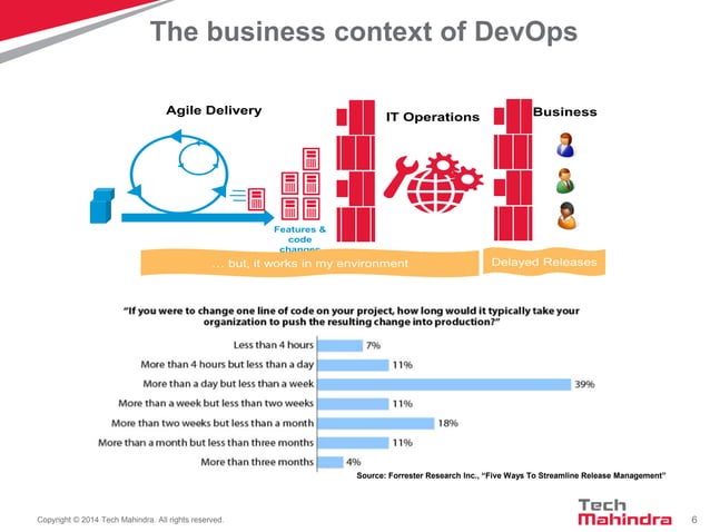 Achieving Devops Using Open Source Tools In The Enterprise Ppt