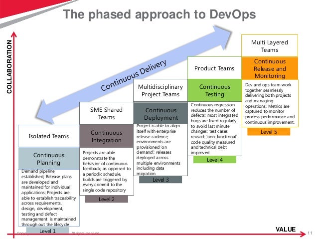 Open source roadmap planner - stronggerty