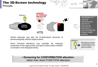 3D-Screen Technology | PPT