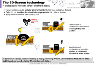 3D-Screen Technology | PPT