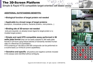 3D-Screen Technology | PPT
