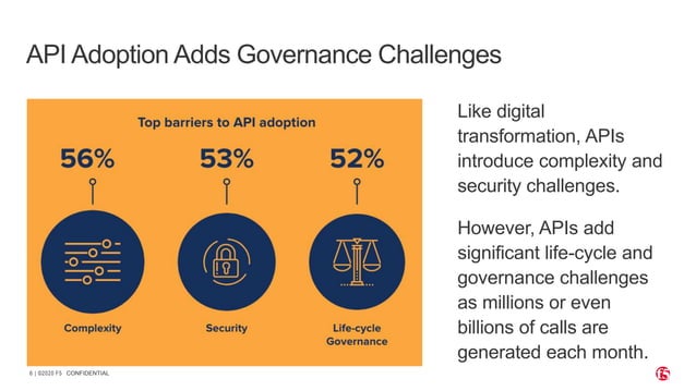 apidays LIVE Hong Kong - How API-as-a-Service can Improve CX ...