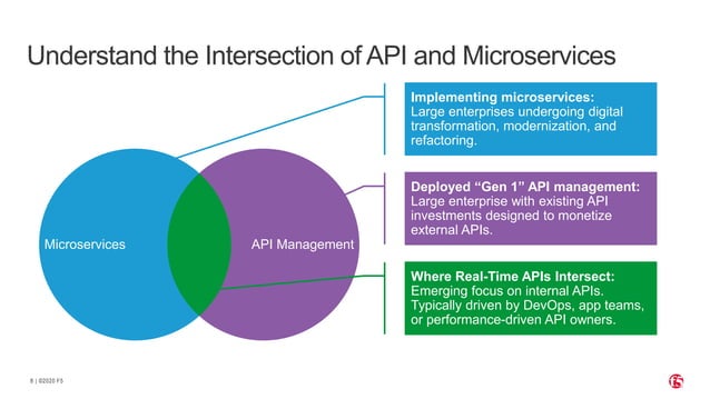 apidays LIVE Hong Kong - How API-as-a-Service can Improve CX ...