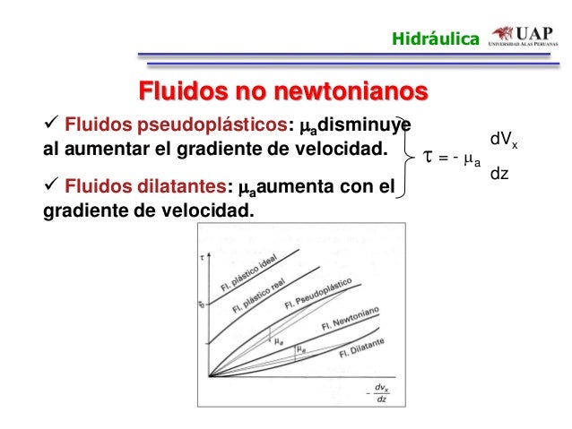 100835966 fluidos-newtonianos-y-no-newtonianos (1)
