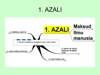 1008461 7 wahyu sebagai sumber ilmu yang azali | PPT