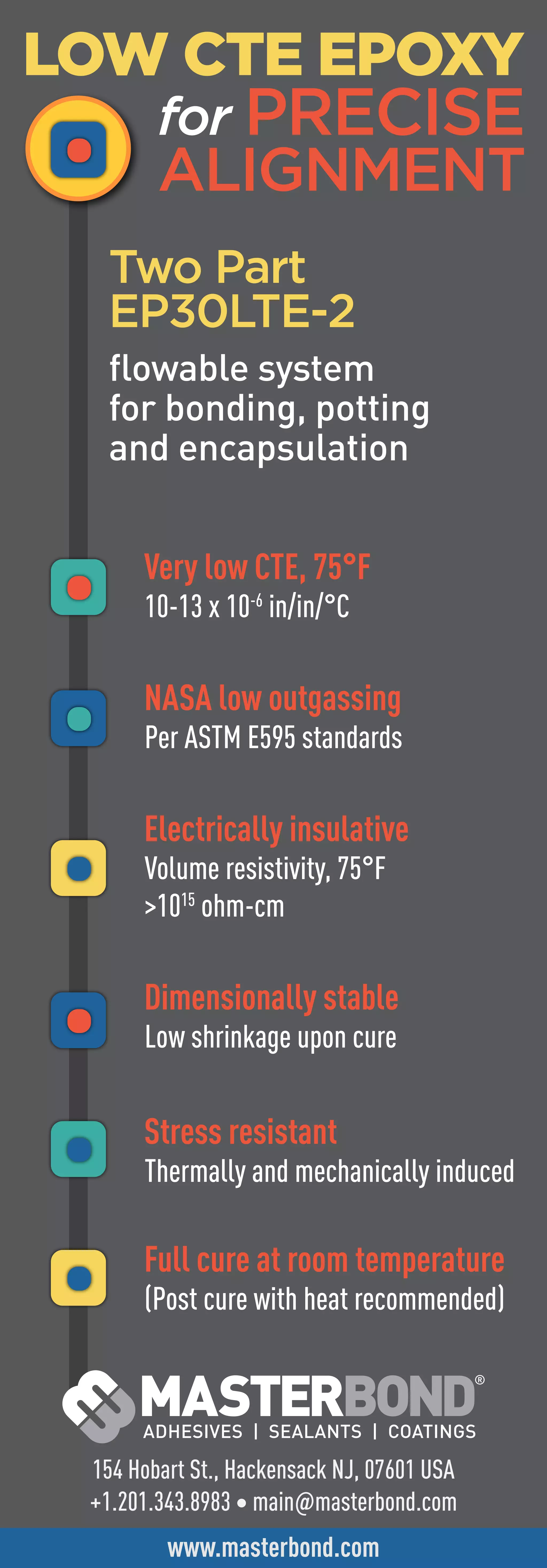 Low CTE Epoxy for Precise Alignment | PDF