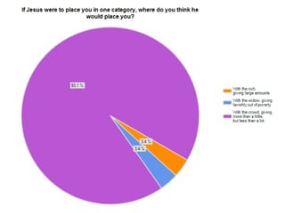 100905 The Widows Offering Mark 12 41 44 | PPTX