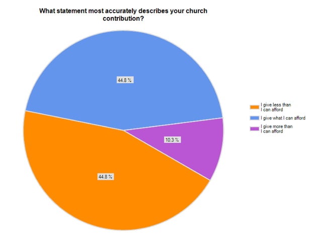 100905 The Widows Offering Mark 12 41 44 | PPTX | Christianity ...