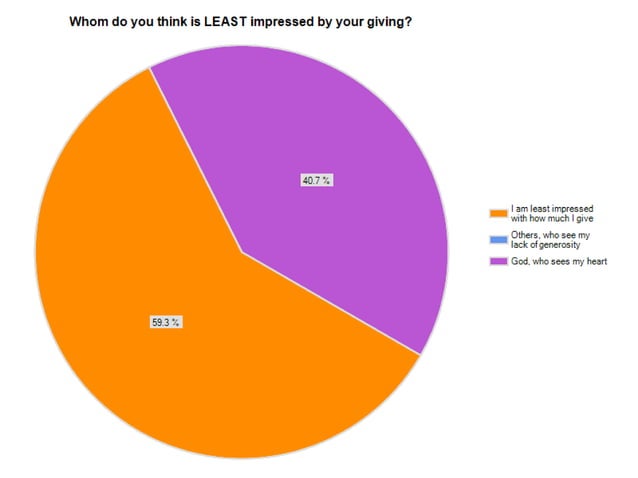 100905 The Widows Offering Mark 12 41 44 | PPTX | Christianity ...