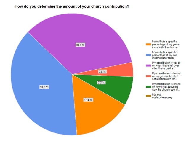 100905 The Widows Offering Mark 12 41 44 | PPTX | Christianity ...