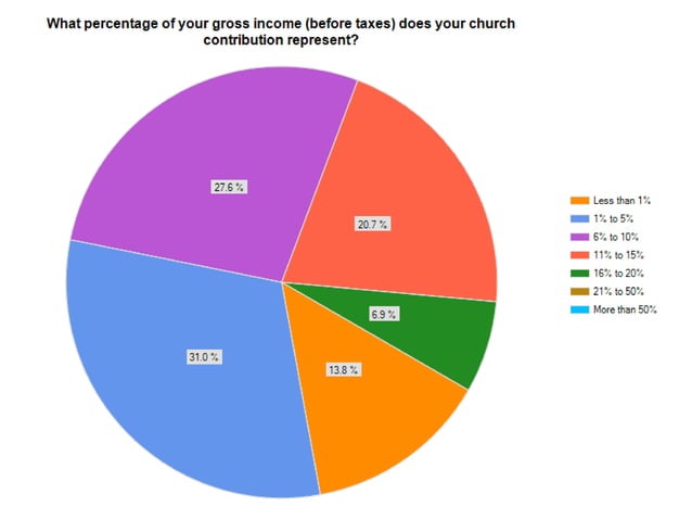 100905 The Widows Offering Mark 12 41 44 | PPTX | Christianity ...
