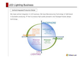 100913 Introduction To Wisepower 1.05 English | PPT
