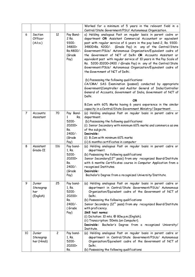 Jobs in DSIIDC, New Delhi