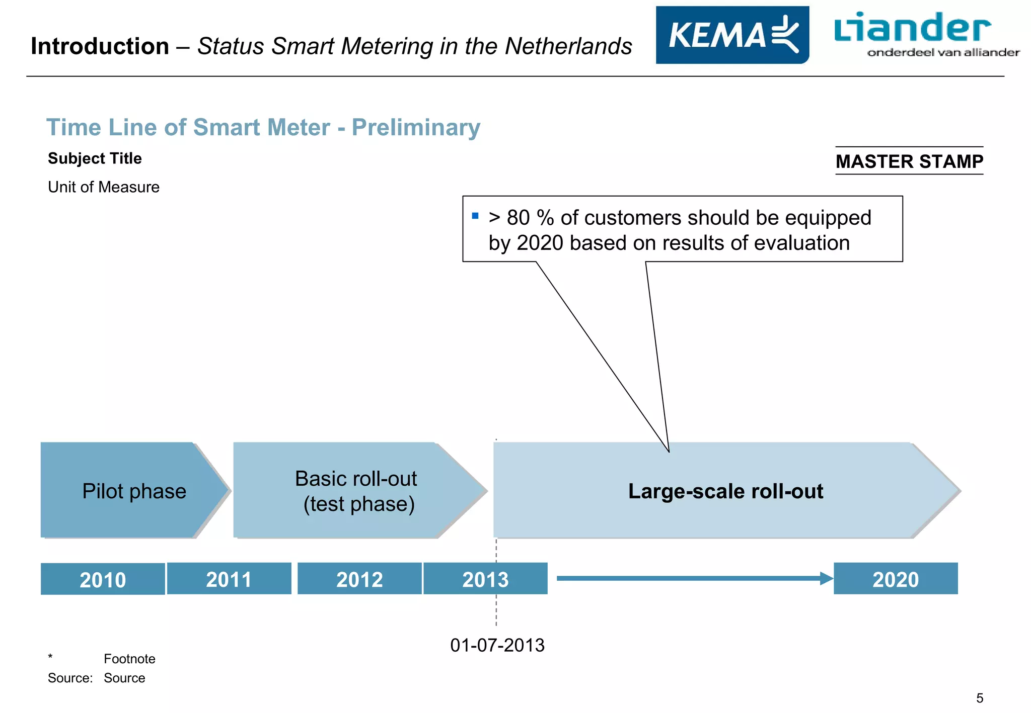 Smart Meter Roadmap Costumer Interface | PPT