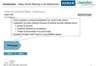 Smart Meter Roadmap Costumer Interface | PPT
