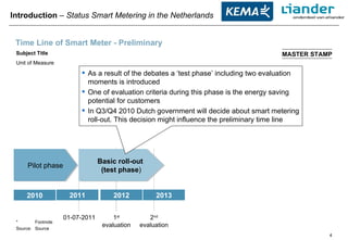 Smart Meter Roadmap Costumer Interface | PPT
