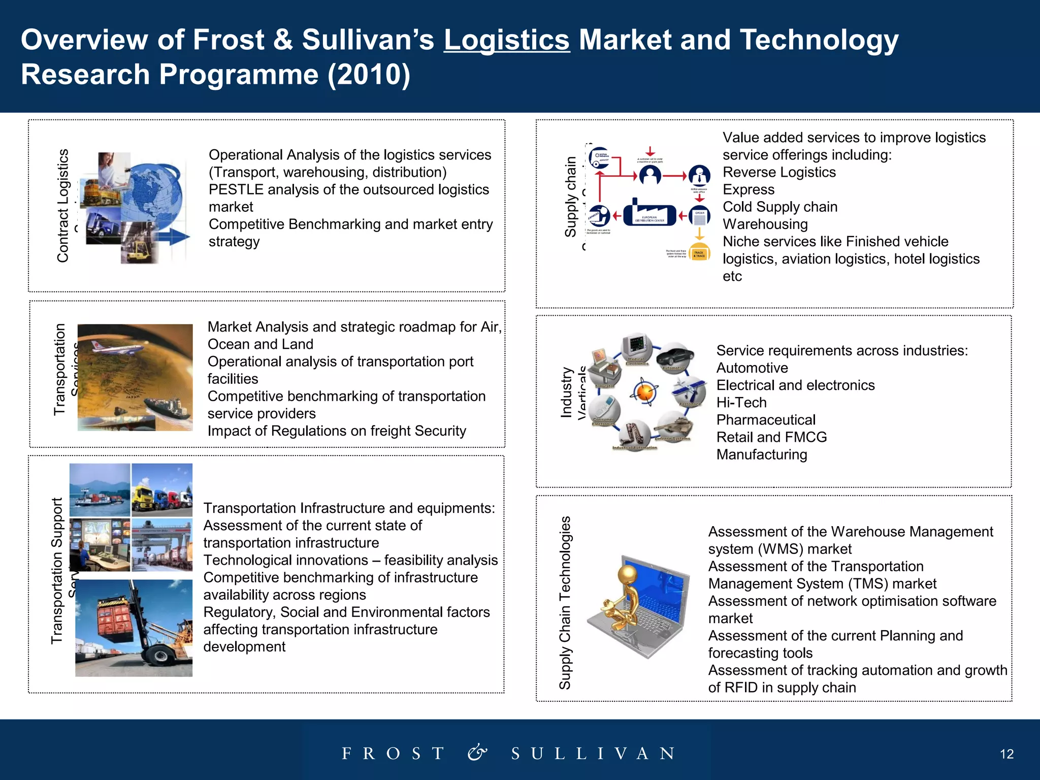 Frost and Sullivan Automotive Capabilities | PPT