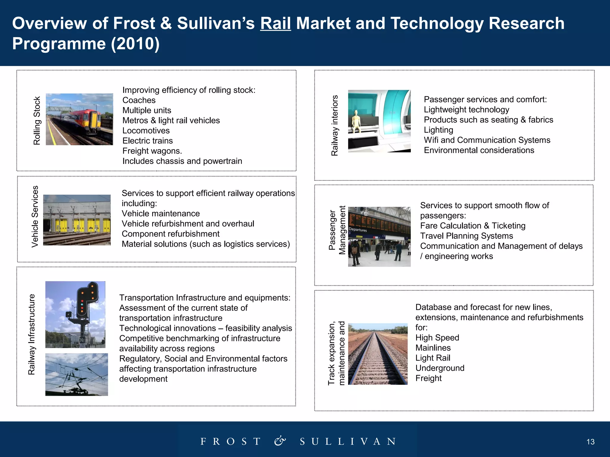 Frost and Sullivan Automotive Capabilities | PPT