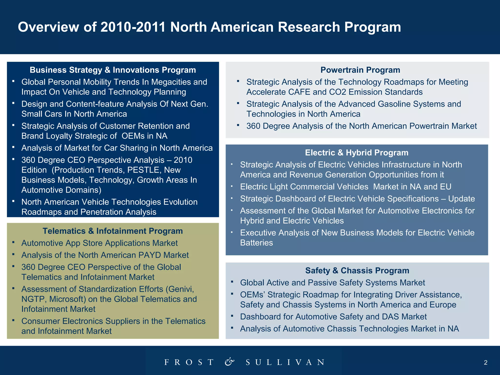 Frost and Sullivan Automotive Capabilities | PPT