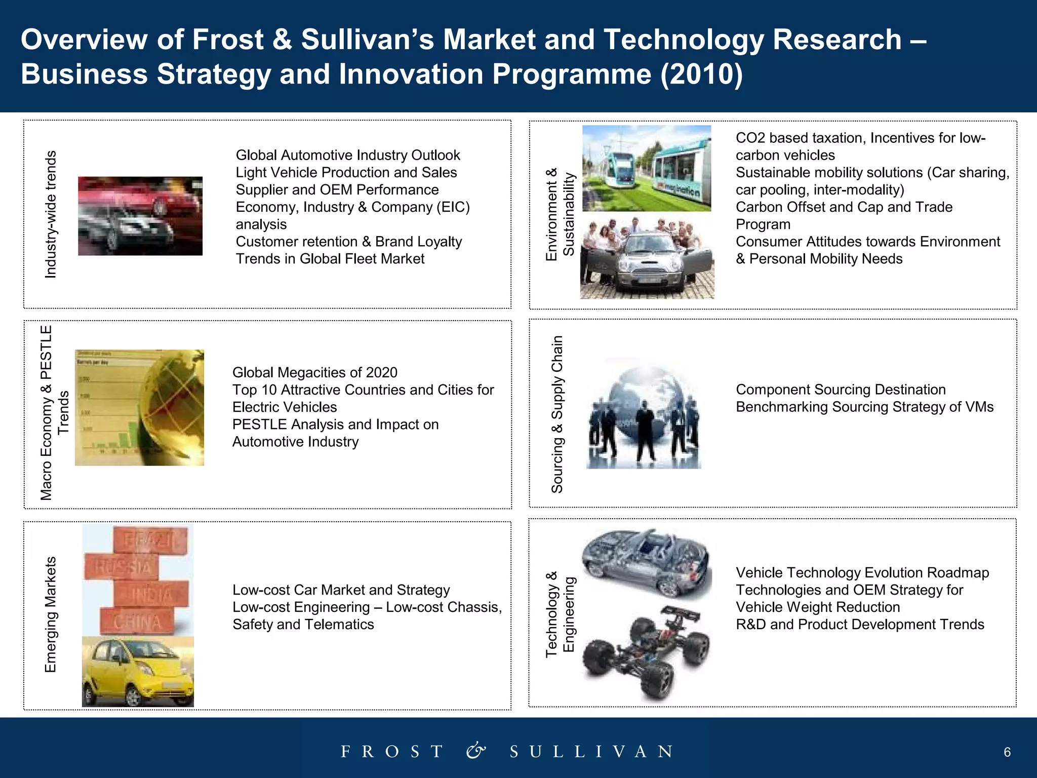 Frost and Sullivan Automotive Capabilities | PPT