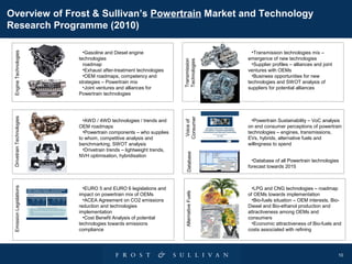 Frost and Sullivan Automotive Capabilities | PPT
