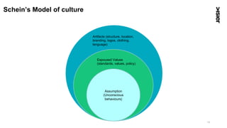 MEASURING COMPLEX THINGS: STEPS TO “DATAFYING” ORGANIZATIONAL CULTURE | PPT