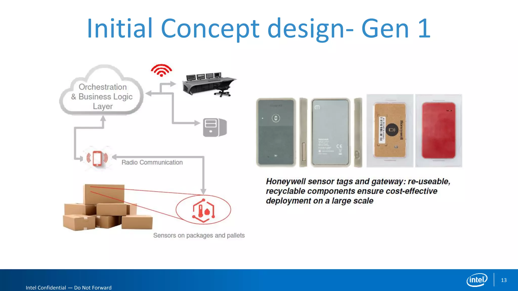 Intel Connected Logistics Platform | PPT