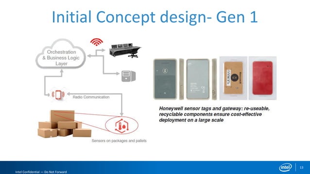 Intel Connected Logistics Platform | PPT