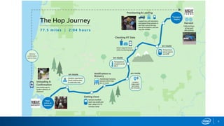 Intel Connected Logistics Platform | PPT