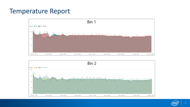 Intel Connected Logistics Platform | PPT