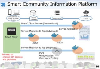 Smart City/Community Services and Infrastructures in Saitama City | PDF