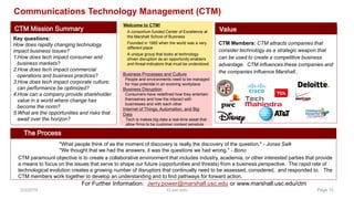 Global Tech Jam: I3 Intelligent IoT Integrator. | PDF