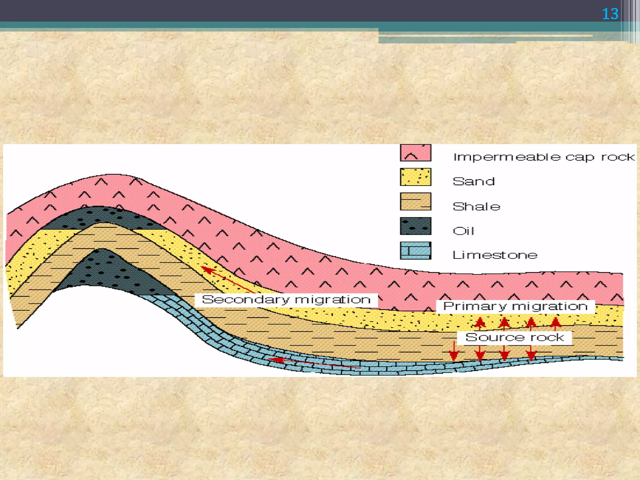 PETROLEUM SYSTEM FINAL | PPTX