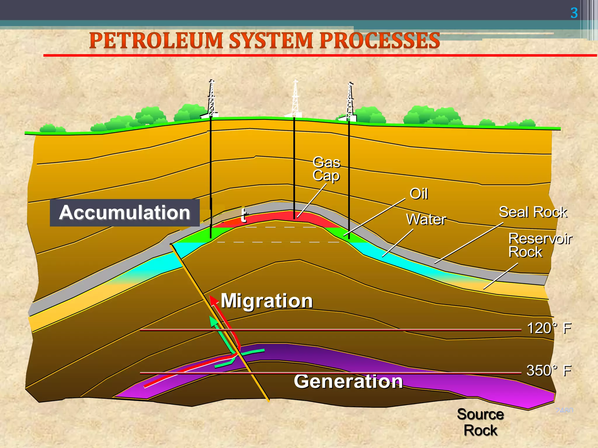 PETROLEUM SYSTEM FINAL | PPTX
