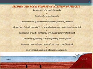PETROLEUM SYSTEM FINAL | PPTX