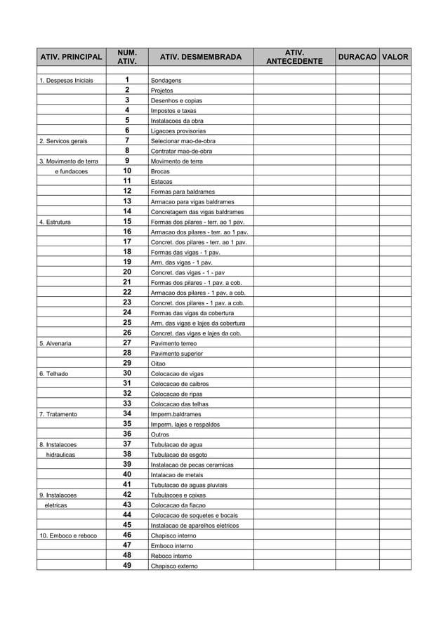 100 atividades para fazer numa obra | PDF