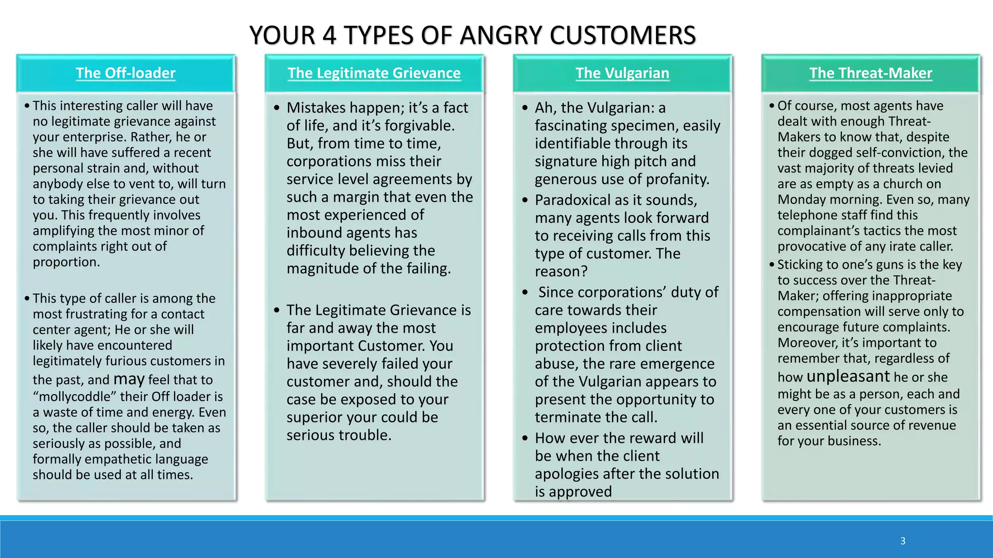 Dealing with a difficult customer | PPTX