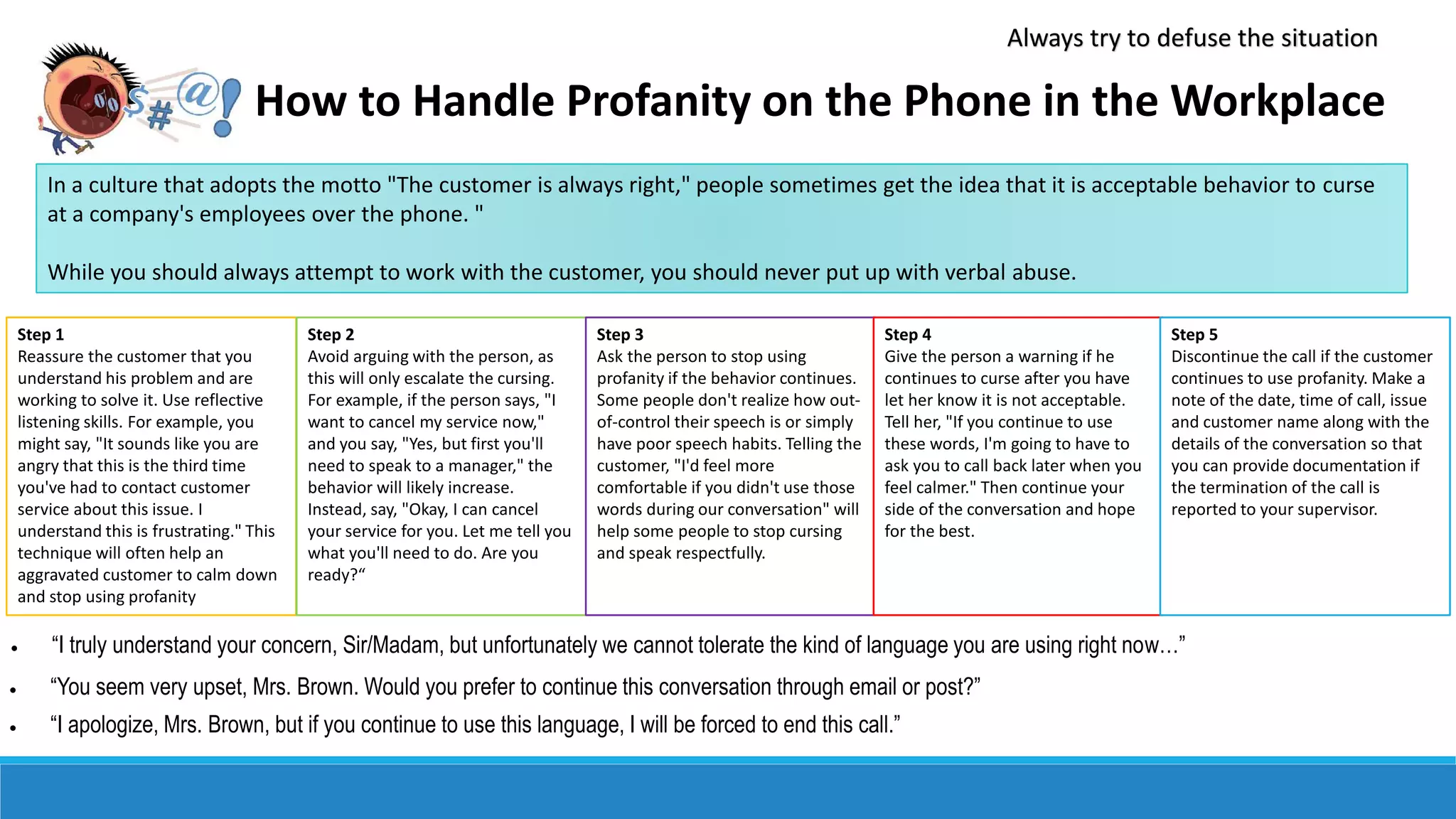 Dealing with a difficult customer | PPTX