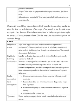 100 cases in ent ear and throat from air alshams university | PDF