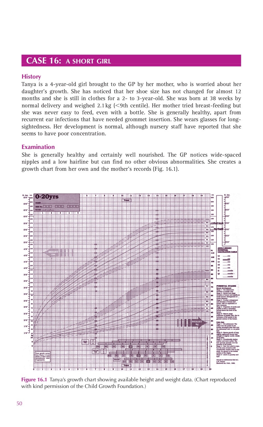 100 cases in_paediatrics