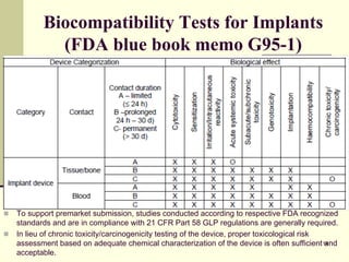 DESIGN OF IMPLANTABLE DEVICE – UNDERSTANDING THE PREMARKET REVIEW ...
